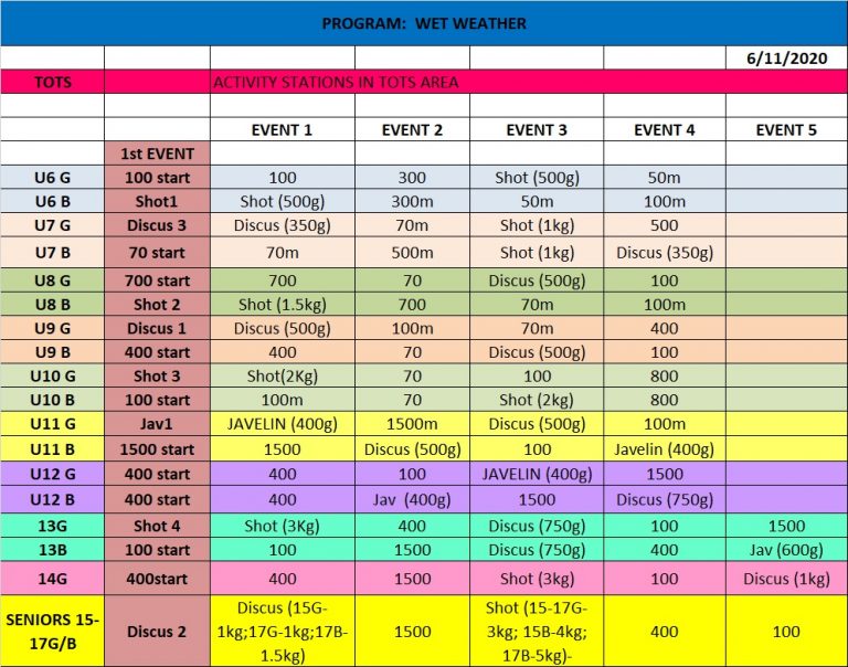 Weekly Program – Rouse Hill Rams Little Athletics Club